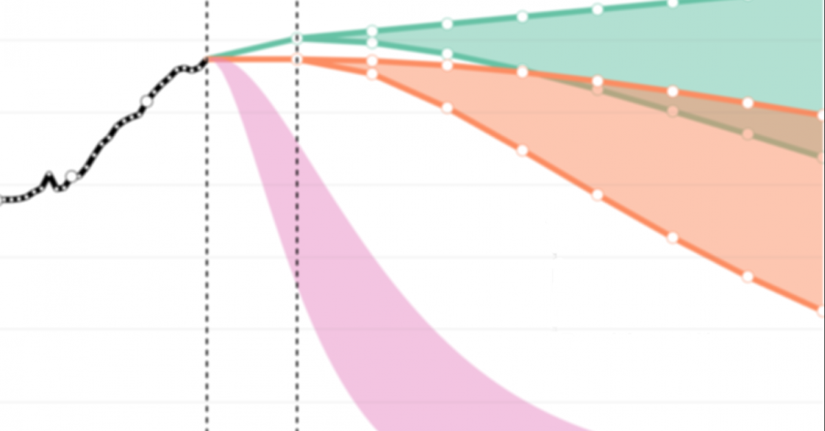 StressTest: Using scenarios to assess climate risk in the financial sector